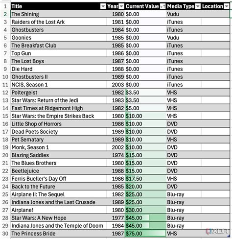 6 Tips And Tricks To Master Excel