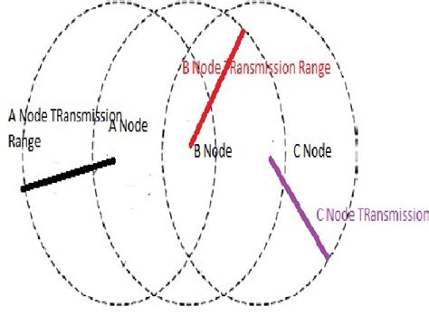 Figure 12 From An Improved Mutual Exclusion Mac Protocol For Mac Layer