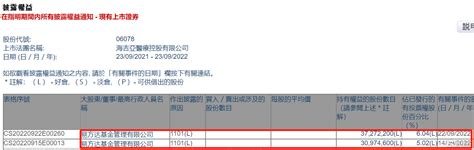 海吉亚医疗06078hk获易方达基金举牌 持股达至604 知乎