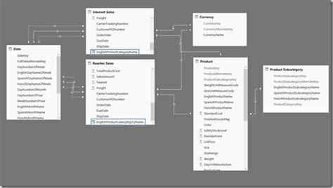 Power Bi Quick Tips Associative Filtering Spr