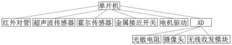 一种智能机器人的制作方法