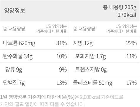[쉐이크 포케] 포케 샐러드 3종 마켓컬리
