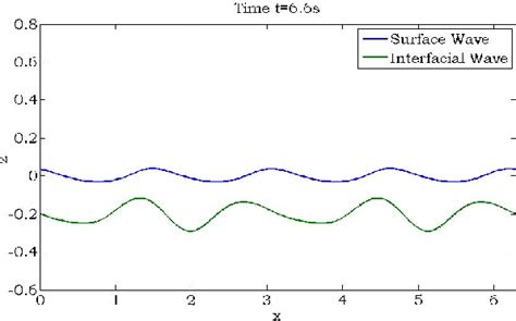 Figure From A STUDY ON WAVE BREAKING AND WAVE INTERACTION Semantic Scholar