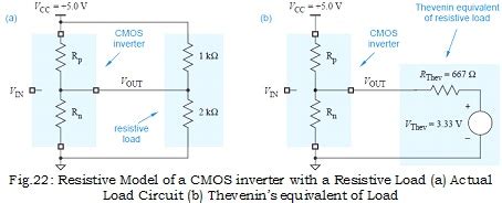 VLSI Design CMOS STEADY STATE ELECTRICAL BEHAVIOR