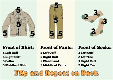 How To Treat Your Clothes With Permethrin Quickly And Safely