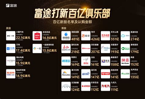 快手ipo认购截止！ 富途认购金额突破426亿港元 快讯 华财网 三言智创咨询网