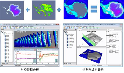 分析模型 几何代数与gis研究团队