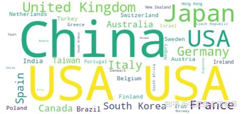 机器学习实验二 基于回归分析的大学综合得分预测 知乎