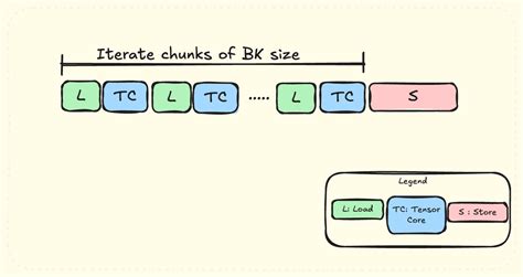 Outperforming CuBLAS On H A Worklog