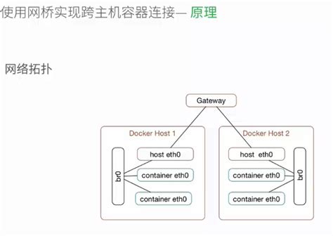docker学习 15 docker容器的跨主机连接 小学弟 博客园