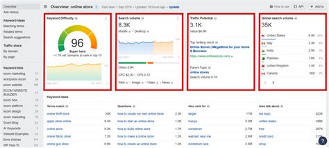 Ecommerce Seo Checklist 16 Optimizations For Your Online Store