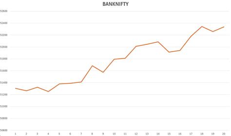 Siddhesh Bhere On Linkedin Excel Montecarlosimulation Dataanalysis