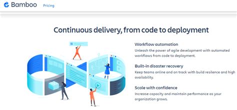 Top 10 Modern Deployment Automation Tools Modern Technologist