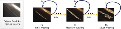 Figure 1 From A Multi Modal Hidden Markov Model Based Approach For Continuous Health Assessment