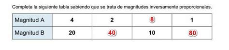 Completa La Siguiente Tabla Sabiendo Que Se Trata De Magnitudes