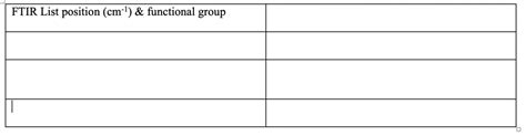 Solved Ftir List Position Cm Functional Group