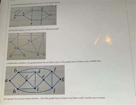 Solved Al Find All The Simple Paths From A To E In The Graph Chegg