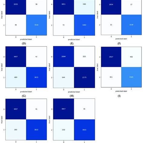 Confusion Matrix Of Ensemble And DL Models A PA B LR C MNB