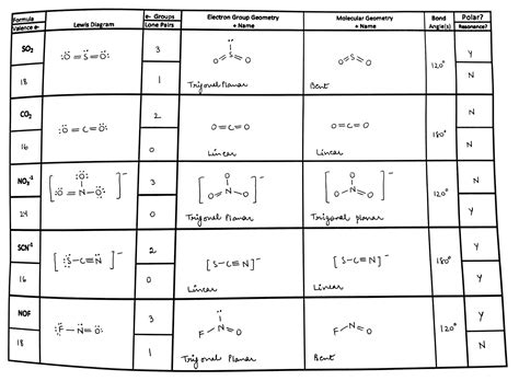 [solved] Formula E Groups Electron Group Geometry Molecular Geometry Bond Course Hero