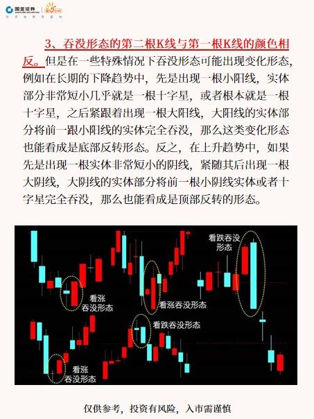 K线反转形态 六 看涨和看跌吞没形态的研判技巧 哔哩哔哩