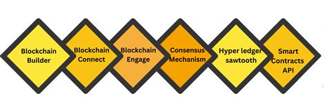 blockchain for salesforce conclo technologies