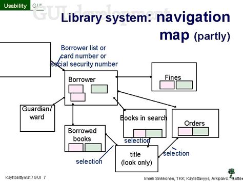 Usability GUIdevelopment GUI Select The Application Structure Build
