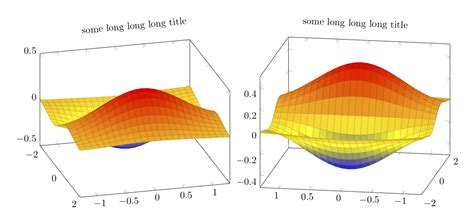 3d Pgfplots Calculate The Title Rotation Angle To Make It Parallel