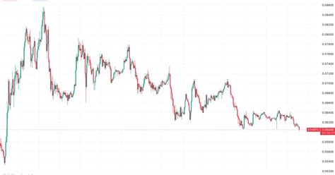 Vitalik Buterin、以太坊鲸鱼向交易所发送 14 万美元 Eth，以太币兑比特币跌至 60 个月低点 Plato