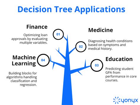 decision tree vs flowchart which one to choose yonyx