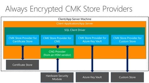 Verwalten Nach Der Migration Azure Sql Database Microsoft Learn