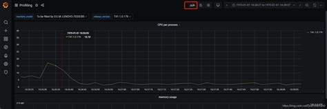 Grafana 制作图表将 Log 数据可视化grafana Alias By Csdn博客