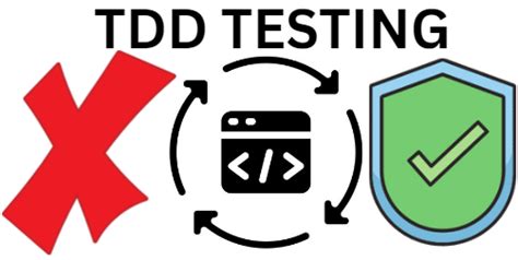 Gin Bdd Testing With Ginkgo And Gomega Naukri Code 360
