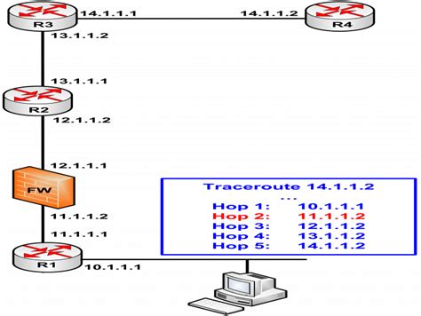 Cisco Firewall Howtonetwork