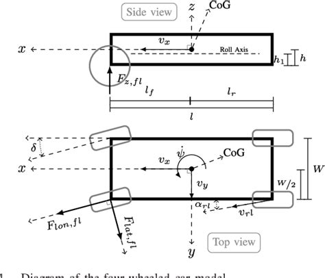 Figure 1 From Linear System Identification Versus Physical Modeling Of Laterallongitudinal