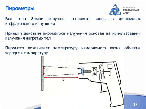Измерение температуры, давления, расхода и уровня. Общие сведения ...