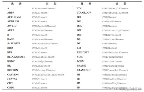 dom之节点层级 element 类型 dom生成elementui元素 csdn博客