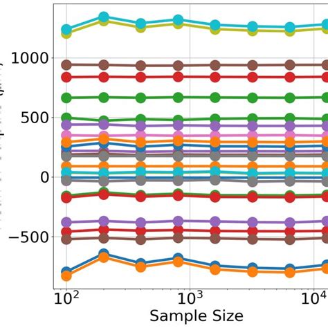 Convergence Of The Monte Carlo Algorithm For 24 Outputs Download