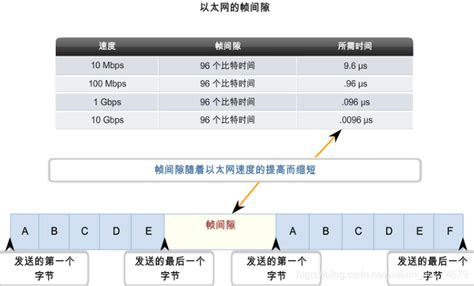 Ethernet Csdn