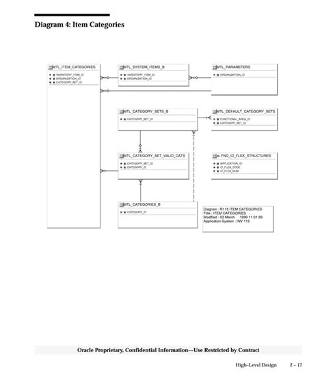 Oracle Apps Inventory Pdf