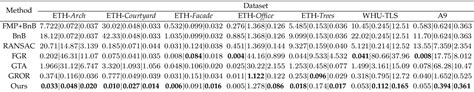 Transformation Decoupling Strategy Based On Screw Theory For Deterministic Point Cloud