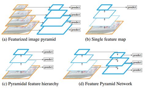 关键点检测CPNCascaded Pyramid Network for Multi Person Pose Estimation