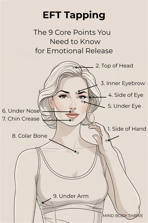 Best 12 Eft Tapping Points Artofit