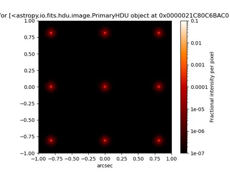 Poppy Physical Optics Propagation In Python Is A Python Package That Simulates Physical