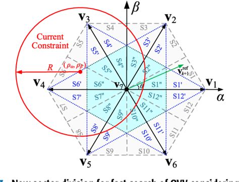 figure 3 from efficient finite set model predictive voltage control of