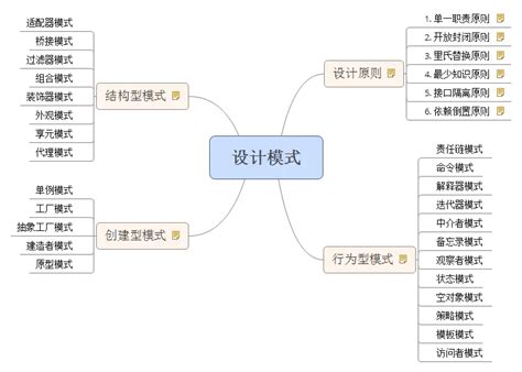常见设计模式 Yddblog 常见设计模式 Yddblog