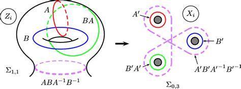 The Transformation Between Geodesics On Σ 11 And Σ 03 Download