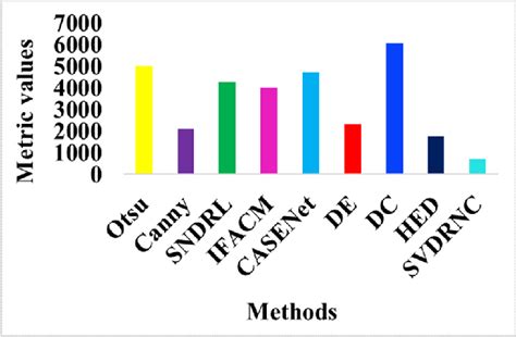 Comparison Of The Average Scores Of The Eight Methods On The Mse Metric