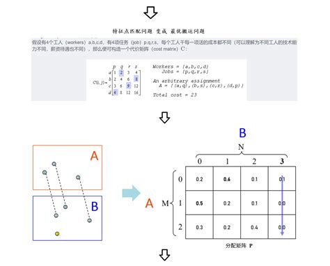 《论文阅读27》superglue Learning Feature Matching With Graph Neural Networks