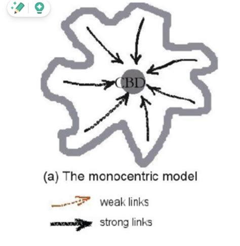 Lecture 3 Flashcards Quizlet