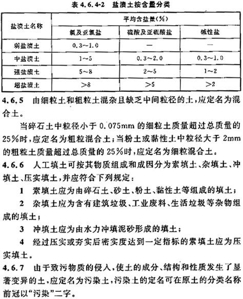 GB50749 2012冶金工业建设岩土工程勘察规范